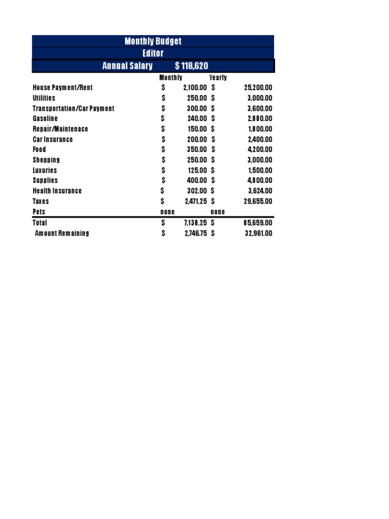 Monthly Budget Breakdown | PDF