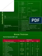 Evaluacion de Desgaste - Codigos IADC para Triconicas | PDF | Física ...