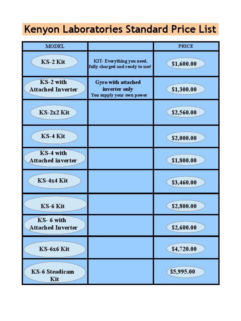 Kenyon Labs Price List for Kits | PDF | Technology & Engineering