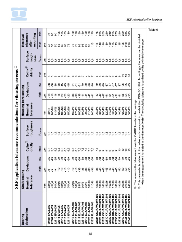 Tabla de Ajustes Rodamientos