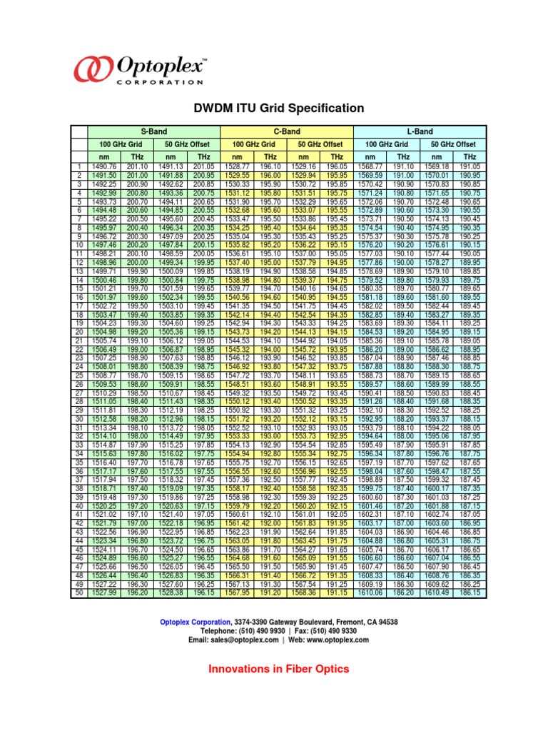 DWDM ITU Grid Specification: S-Band C-Band L-Band | PDF