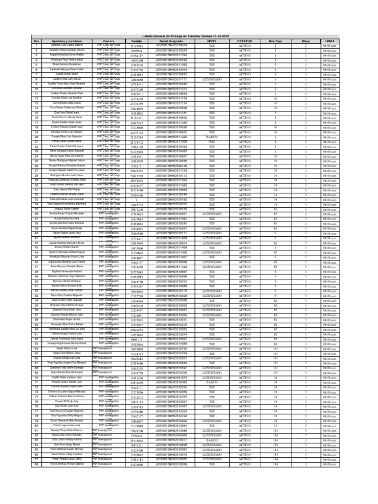 Lista Tables Unes 2 - Notilogia | PDF