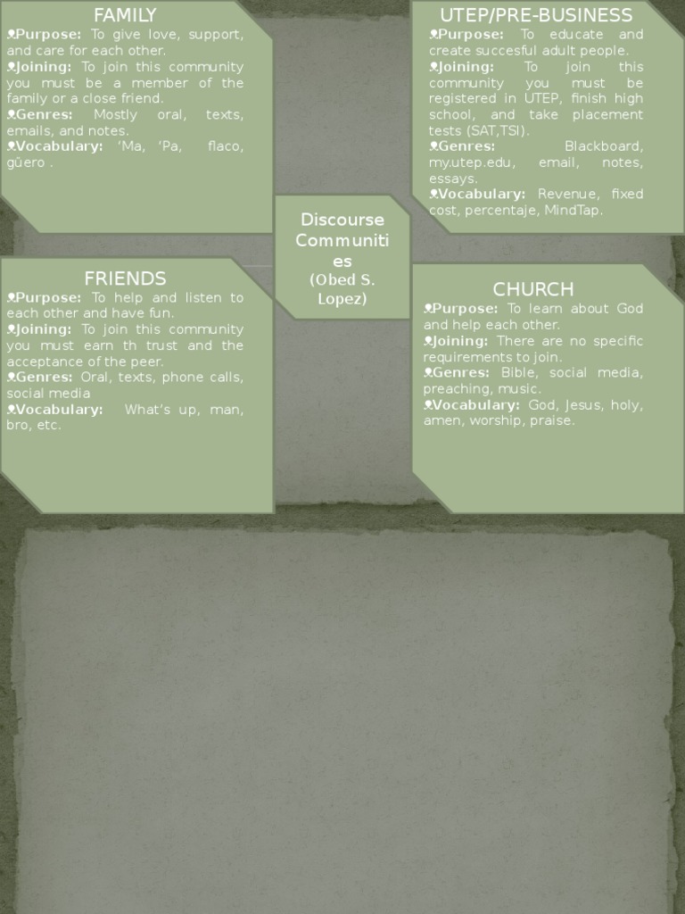 Discourse Communities | PDF | Wellness | Lifestyle