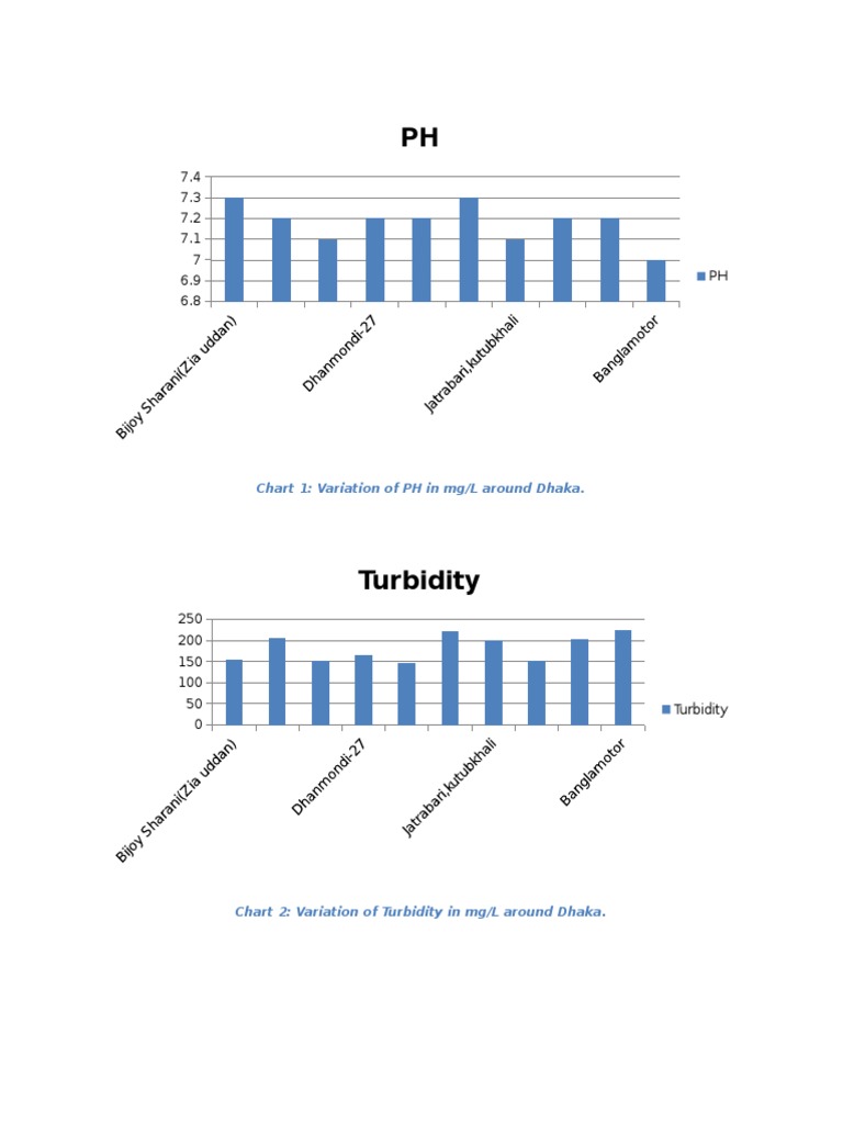13 NPS Chart | PDF