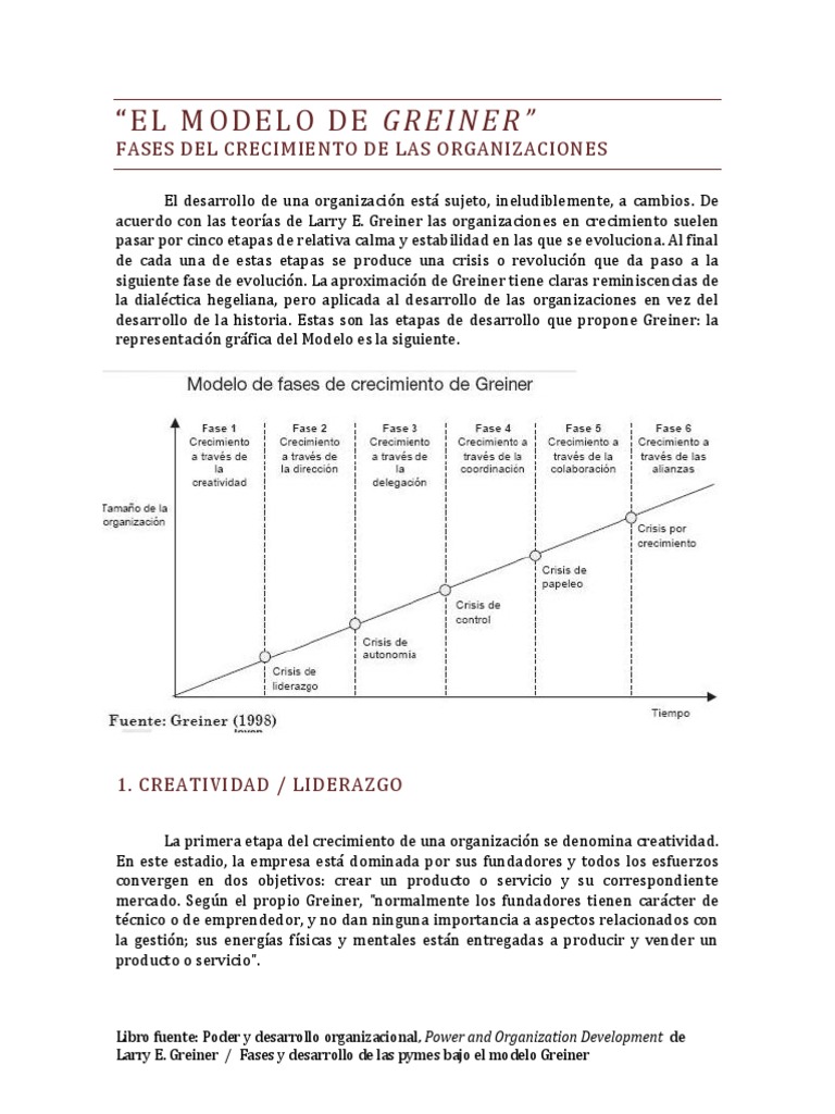 Modelo Greiner fases crecimiento organizaciones | PDF | Liderazgo ...