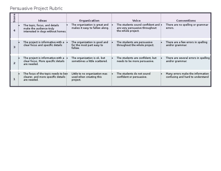 Persuasive Project Rubric Docx 1 | PDF