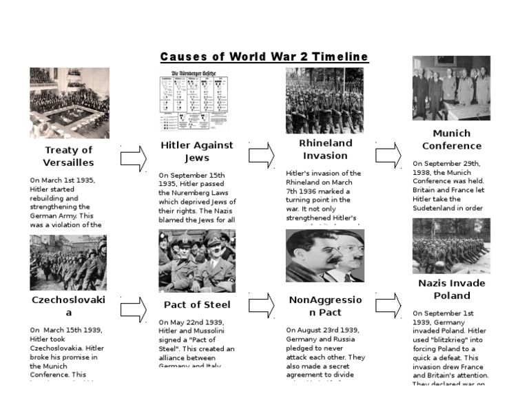 Key Events Leading to WWII | PDF | Politics | History