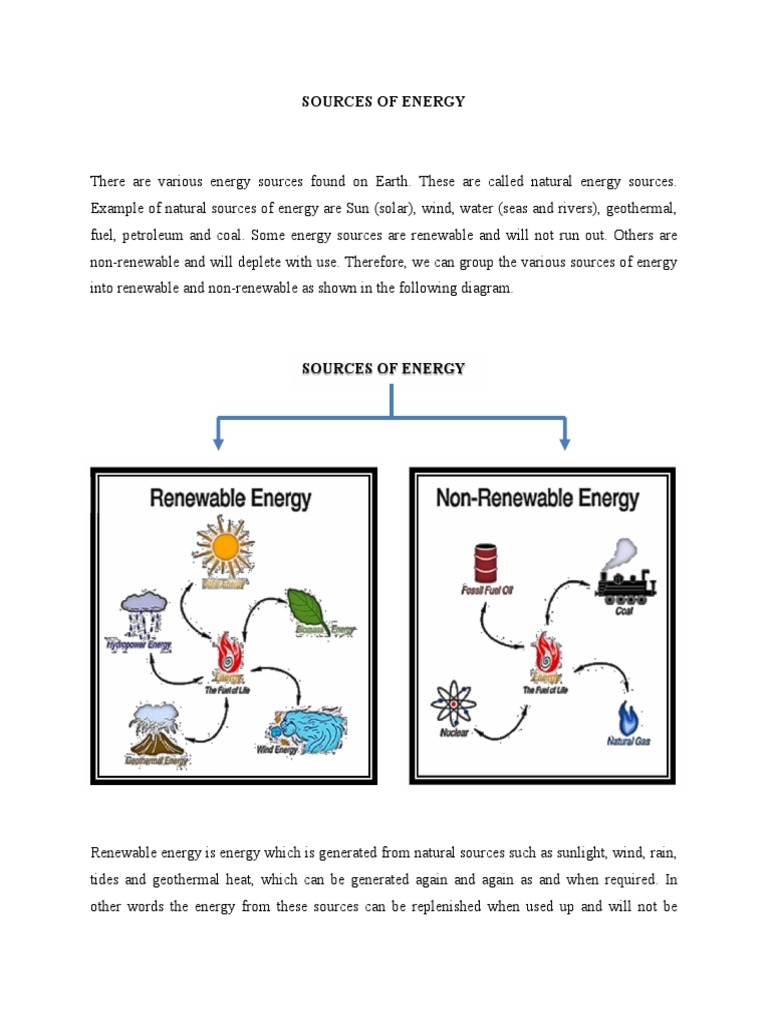 Sources of Energy | PDF | Energy Development | World Energy Resources