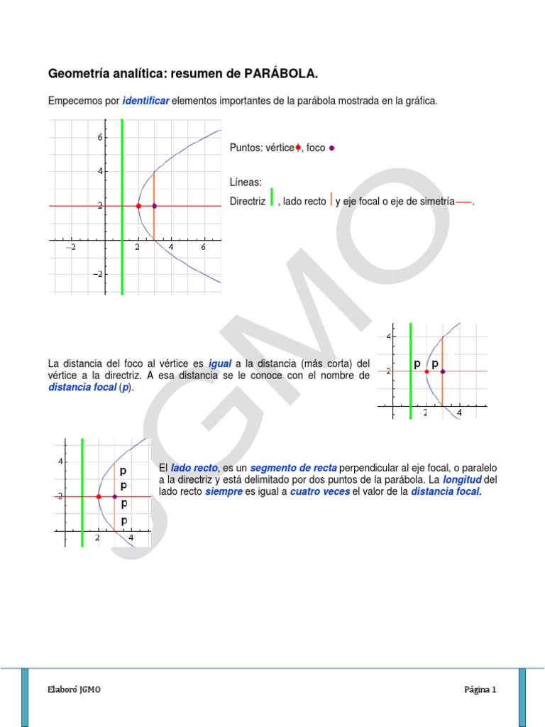 Resumen Parabola | PDF | Geometría | Geometría analítica
