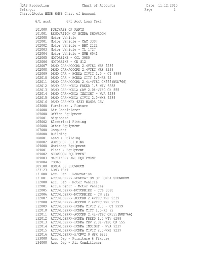Chart of Accounts for HMSB | PDF | Fee | Hewlett Packard