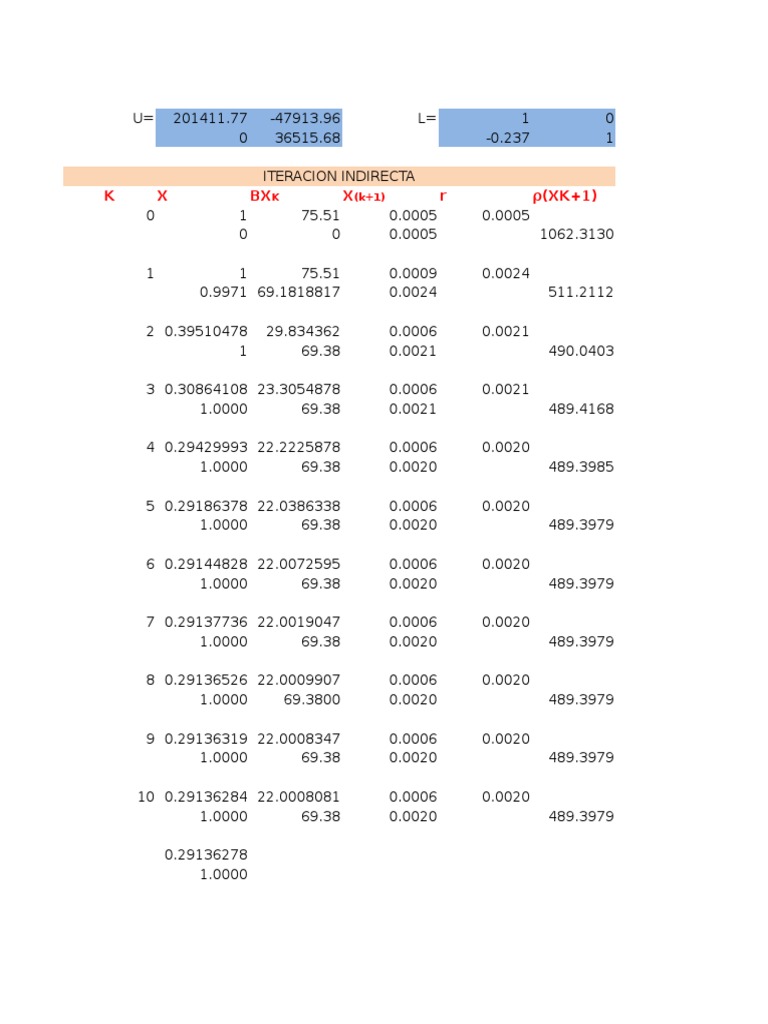 Iteraciones y Cálculos Numéricos | PDF | Métodos y materiales de enseñanza