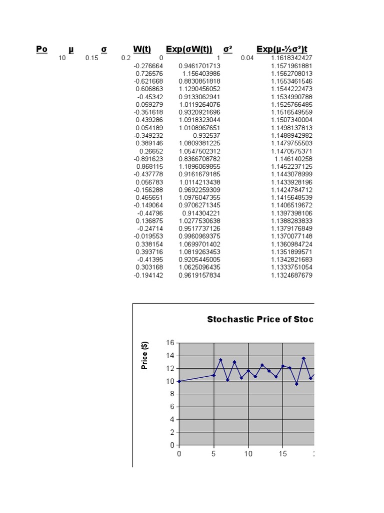 Stochastic Stock Price Analysis | PDF