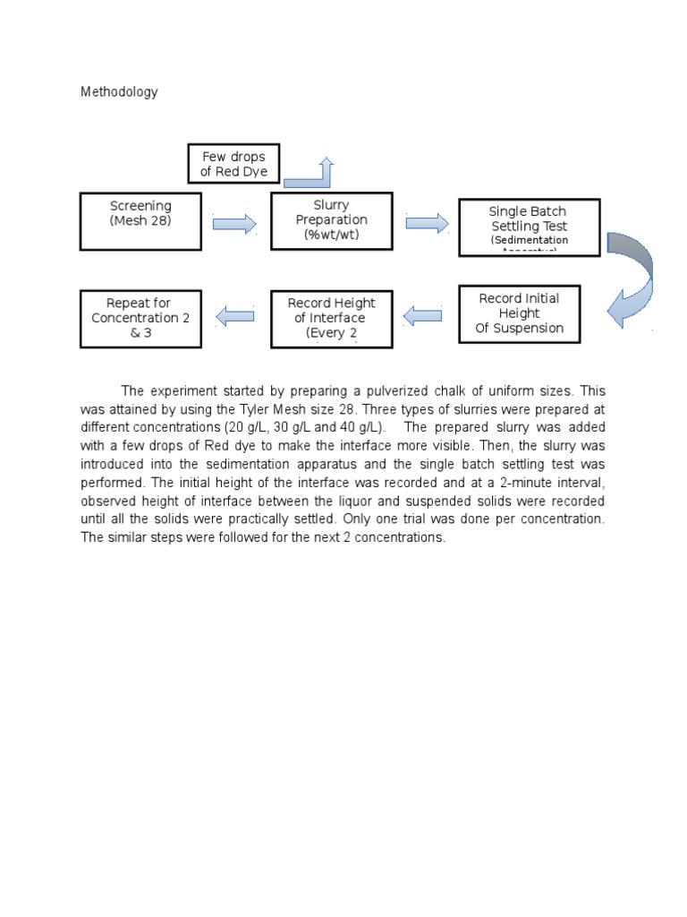Single Batch Settling Test Methodology | PDF | Science & Mathematics
