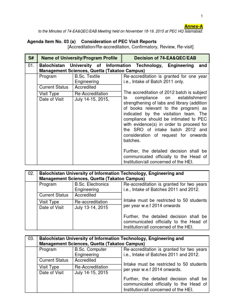 Minutes of 74-EA&QEC-EAB Meeting Held On Nov 18-19, 2015 | PDF ...