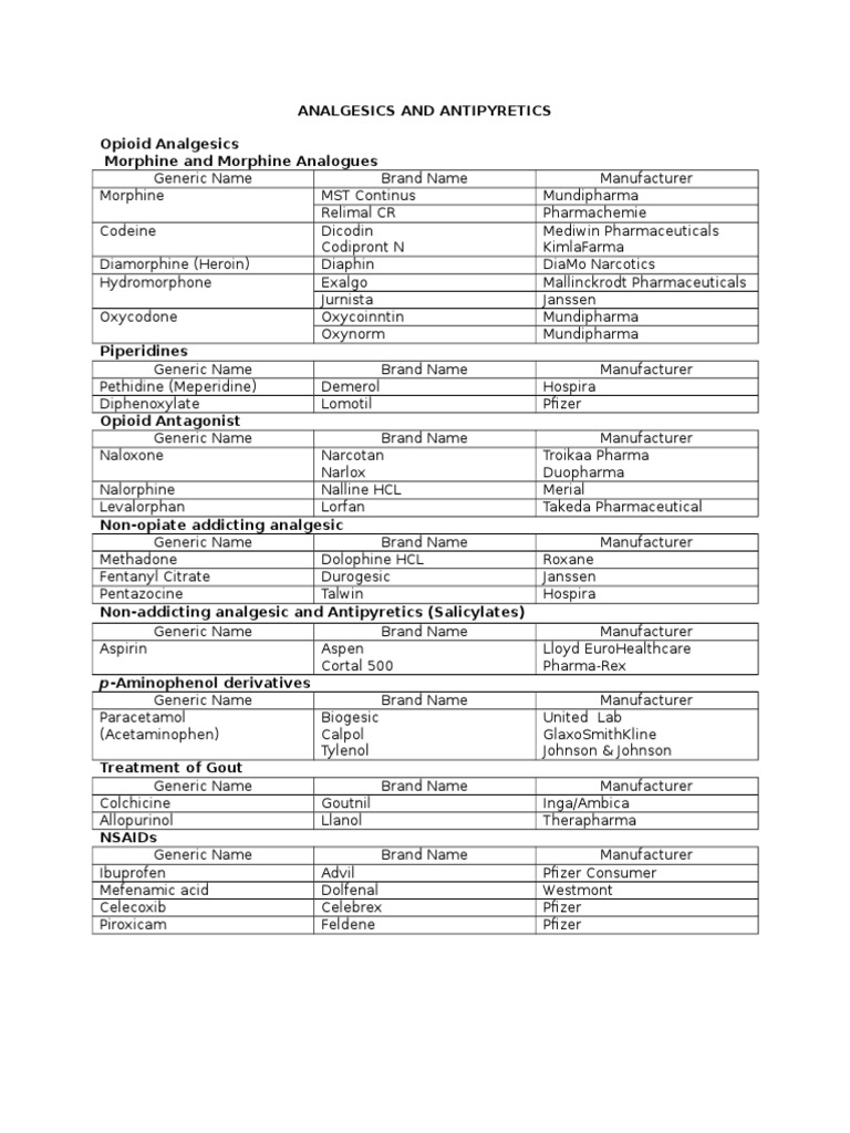 List of Analgesics and Antipyretics Drugs | PDF | Analgesic | Heroin