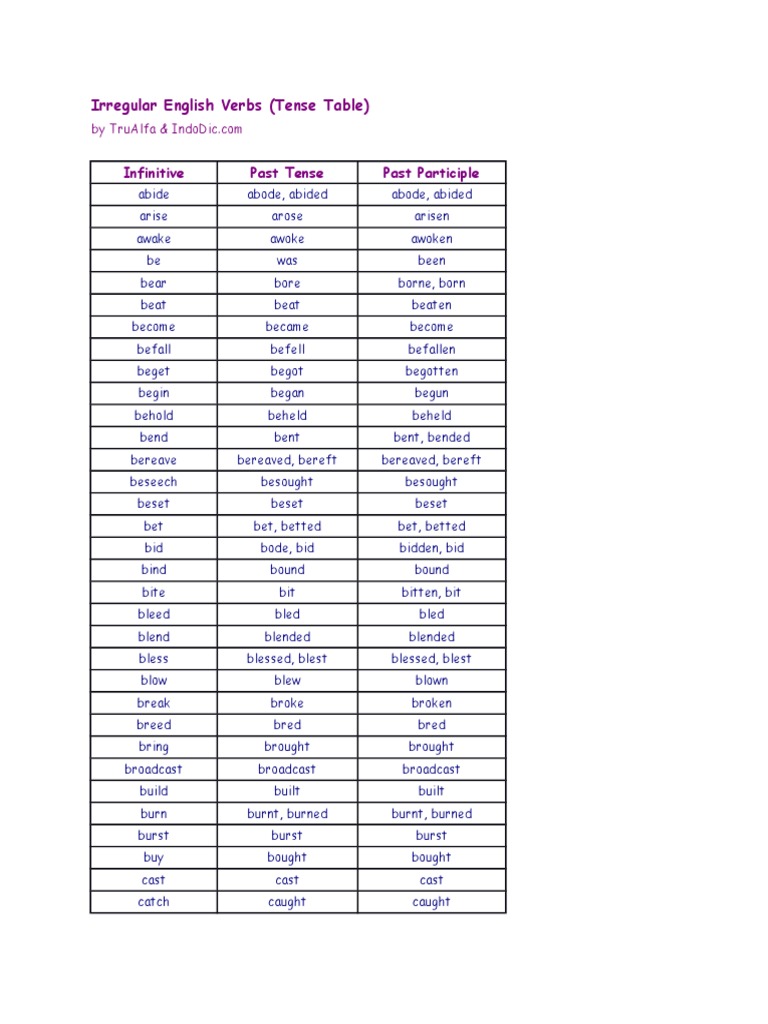 Irreregular Verbs Chart | PDF | Grammar | Syntax