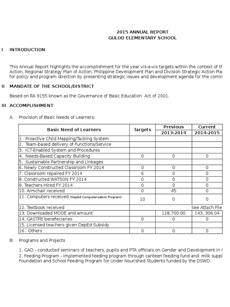 Annual Report | PDF | Tagalog Language | Teachers