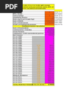 Revised Pay Scale Chart 2022 PDF | PDF