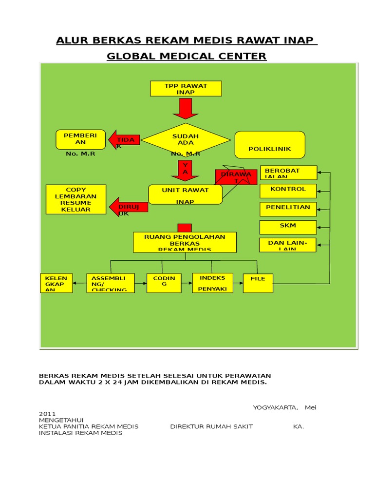 Alur Berkas Rekam Medis Rawat Inap