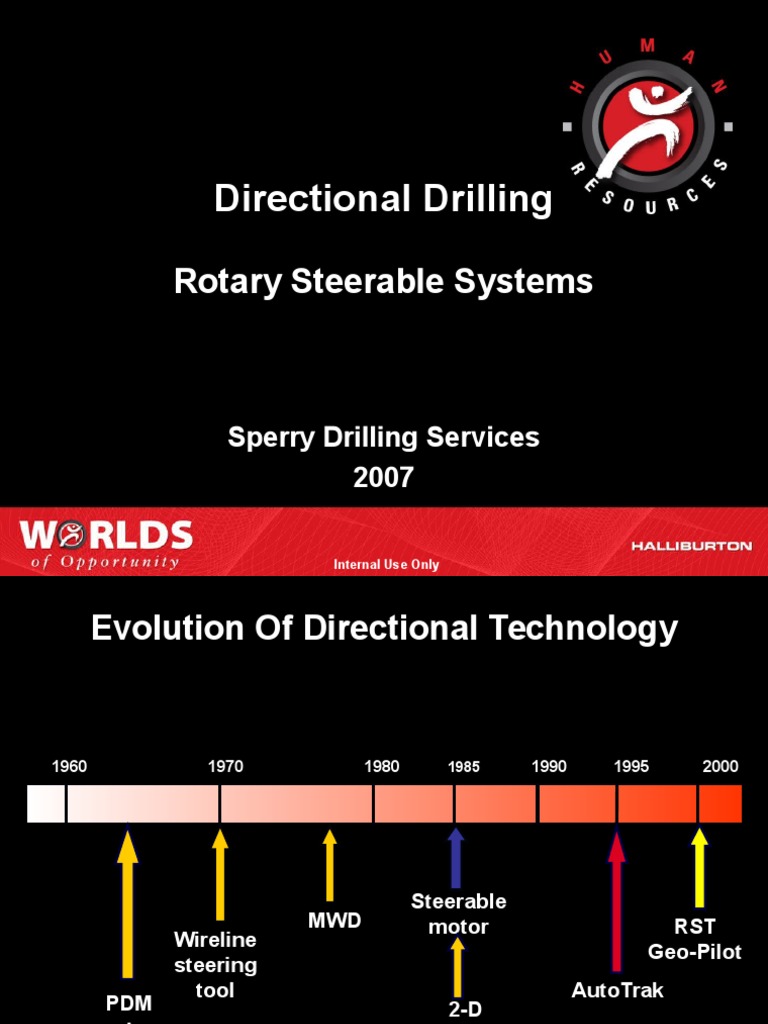1-6 - Rotary Steerable Systems | Technology | Engineering