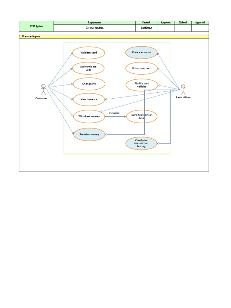 ATM System - Use Case | PDF | Automated Teller Machine | Personal ...