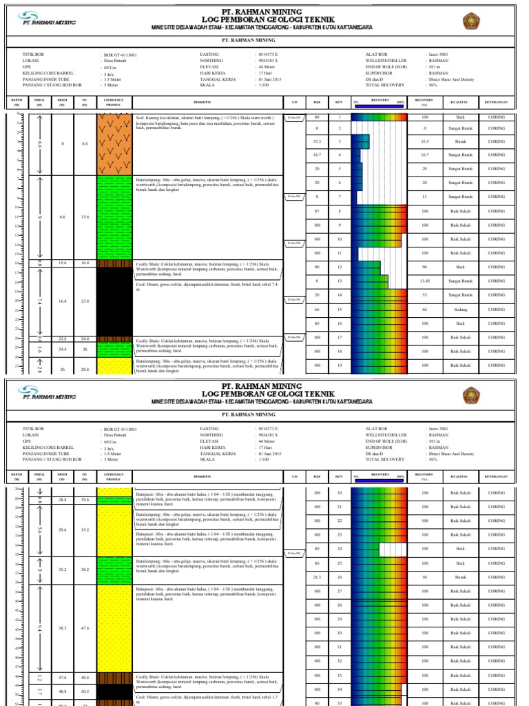 Data Logbor Landscape | PDF