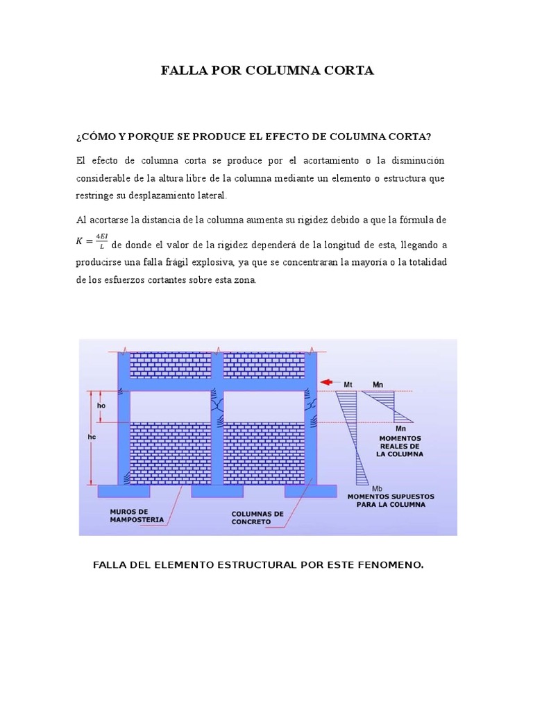 Falla Por Columna Corta | Rigidez | Falla (Geología)