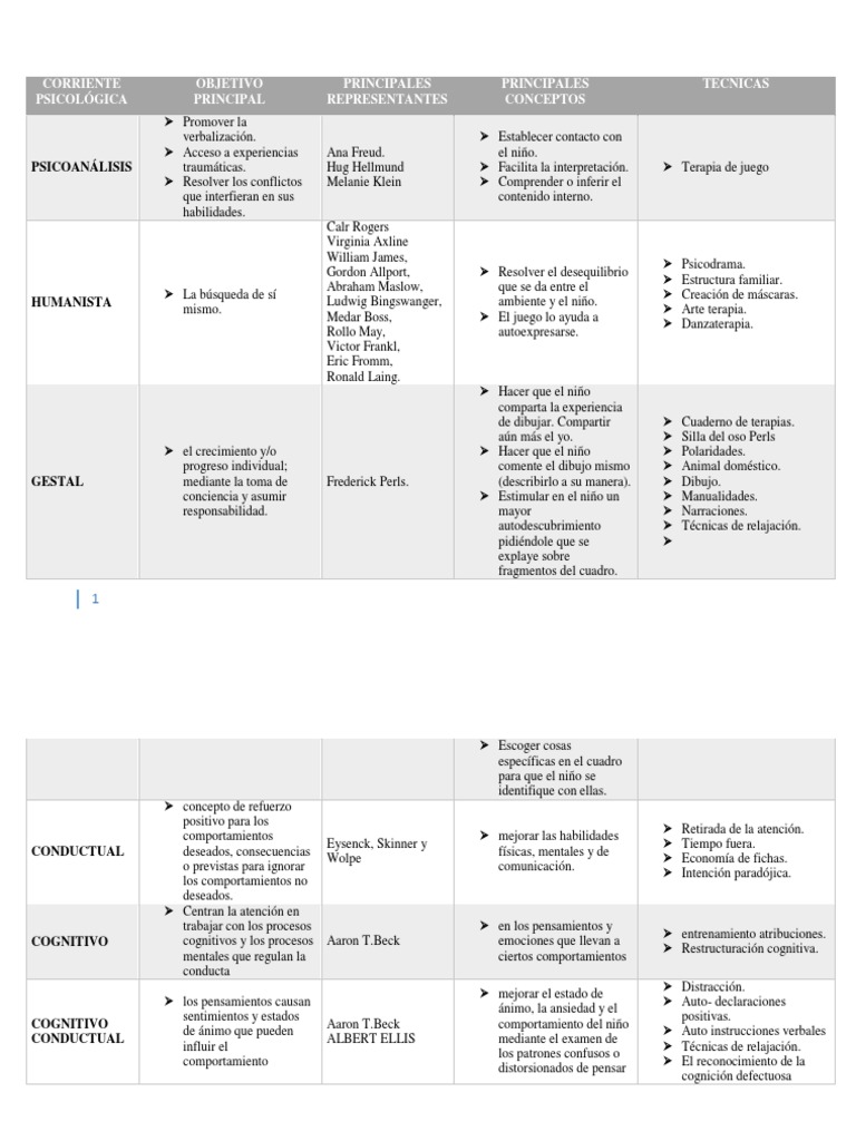 Cuadro Comparativo Enfoques Cuadro Comparativo De Los - vrogue.co Cuadro Comparativo Enfoques Cuadro Comparativo De Los - vrogue.co