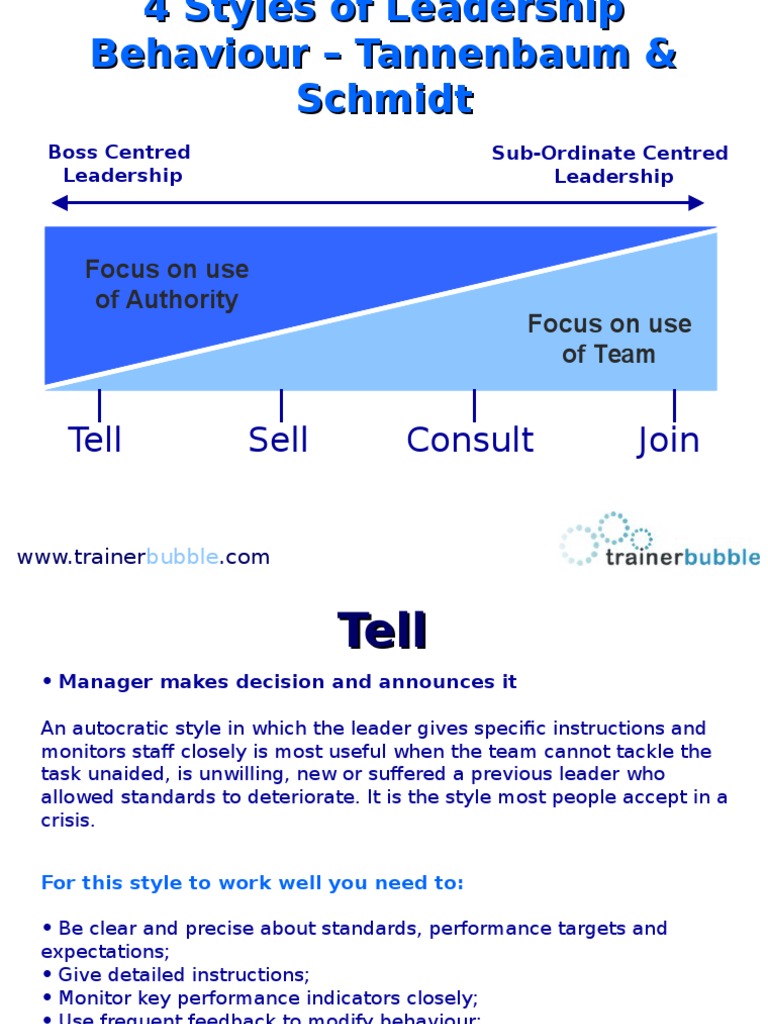 Tell Sell Consult Join: Focus On Use of Authority Focus On Use of Team ...