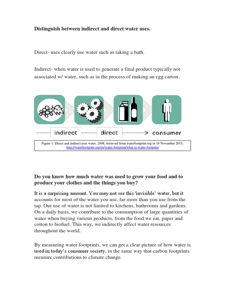 Direct vs Indirect Water Use Explained | PDF | Water | Environment