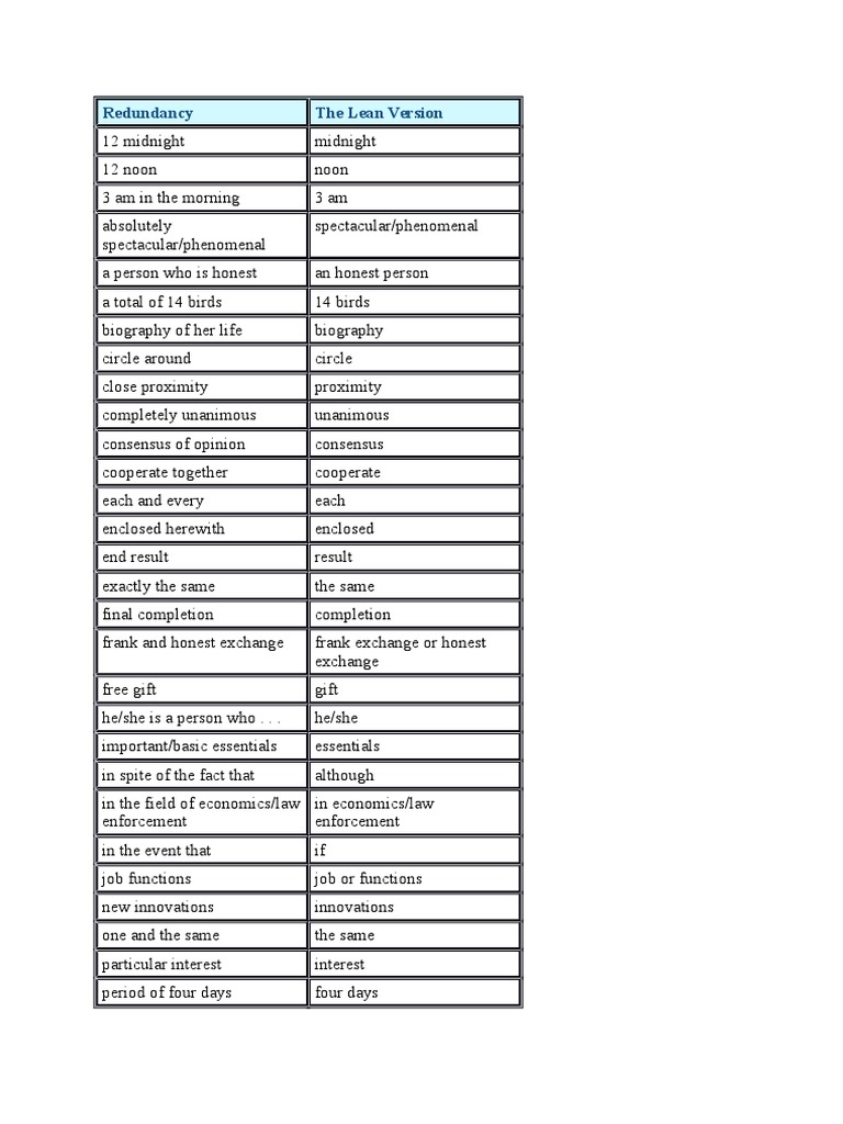 Redundancy The Lean Version | PDF | Repeal | Government Information