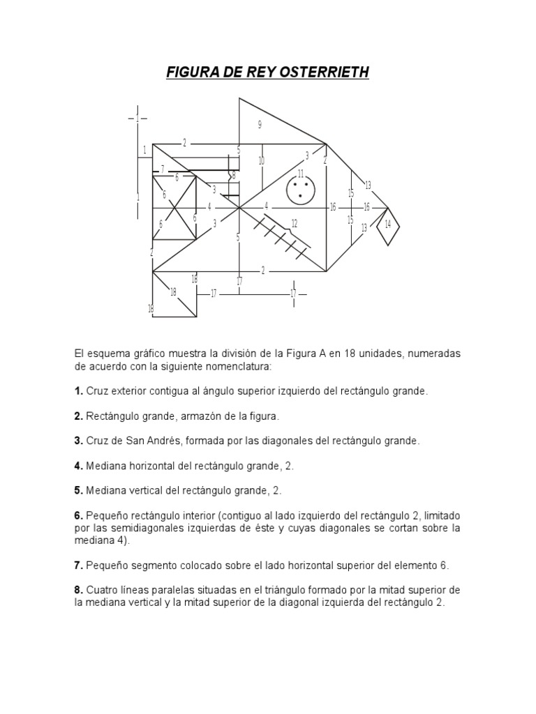 Puntuación Figura Compleja de Rey. | PDF
