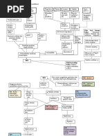 LP Dan Askep RDS Bayi 2022 | PDF