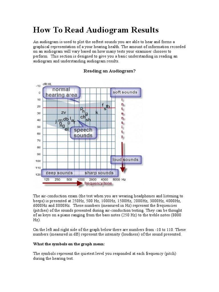 How To Read Audiogram Results | PDF | Hearing Loss | Hearing