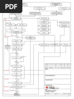 Material Transfer Note PDF | PDF | Vehicles