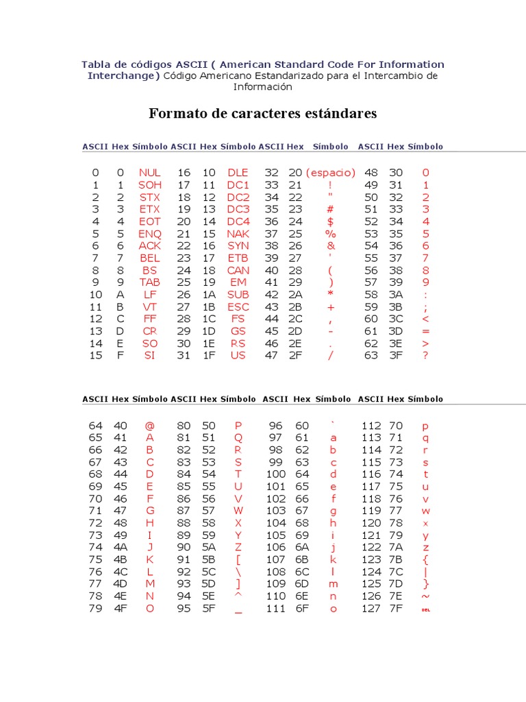 Tabla Ascii Extendida