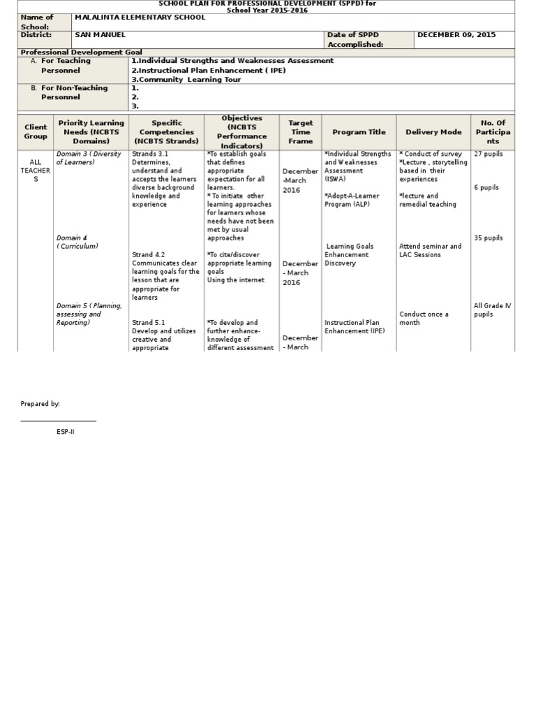 School Plan For Professional Development | PDF