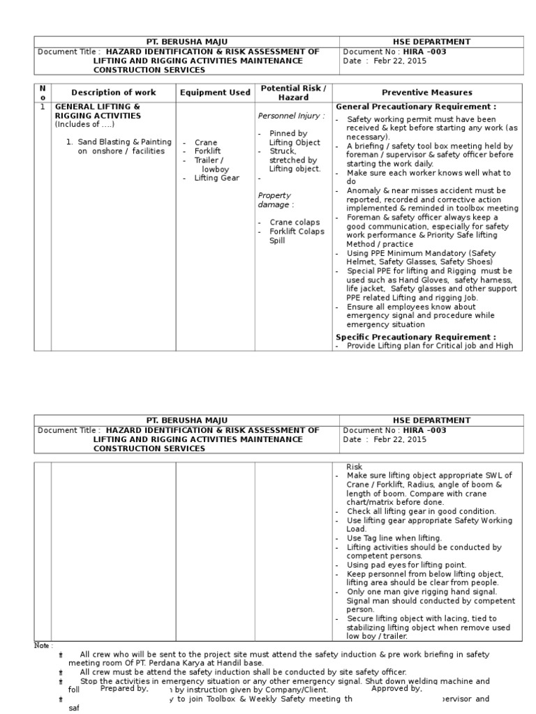 01 Hira Lifting Rigging Pdf Personal Protective Equipment Crane
