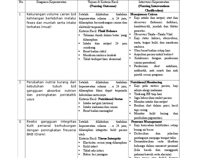 Intervensi Keperawatan Diare Tabel | PDF