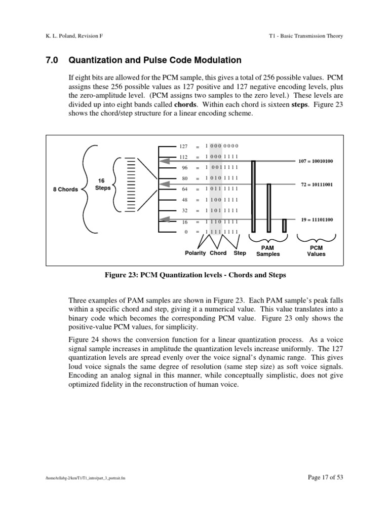 7.0 Quantization and Pulse Code Modulation: K. L. Poland, Revision F T1 ...