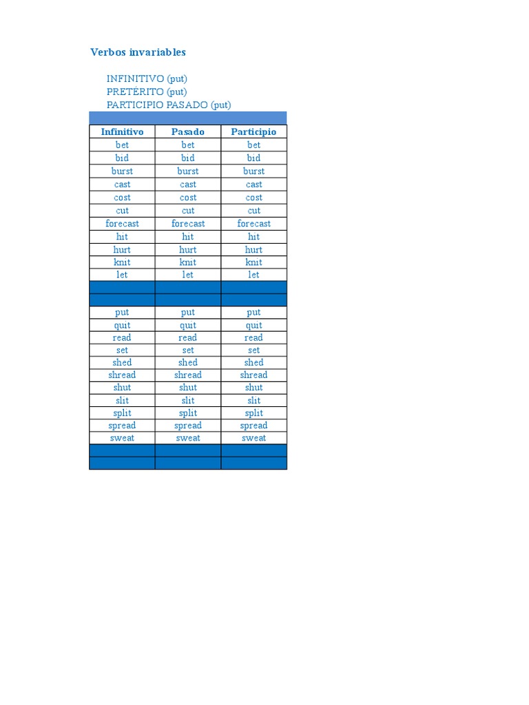 Verbos Invariables: Infinitivo Pasado Participio | PDF | Nature