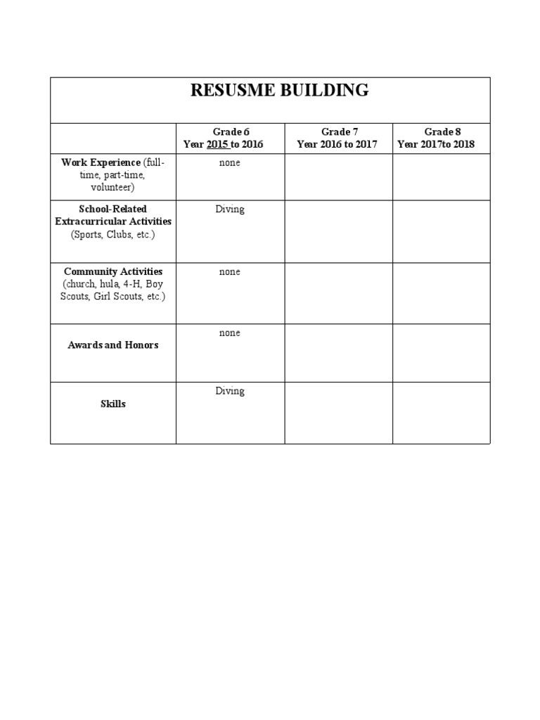 Middle School Resume Guide | PDF | Sports & Recreation | Self-Improvement