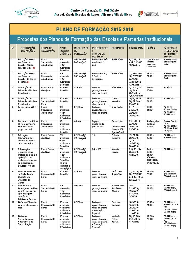 Plano de Formação 2015-2016 Revisto e Aprovado | Ensino Médio | Escolas