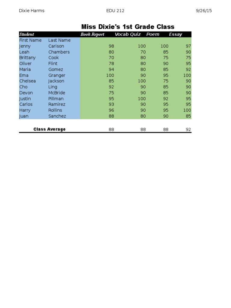 1st Grade Class Performance Report | PDF