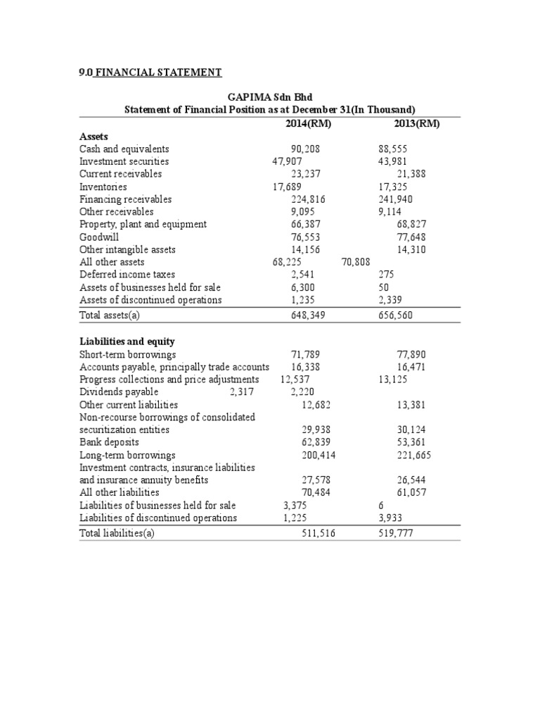 9.0 Financial Statement Gapima SDN BHD Statement of Financial Position ...