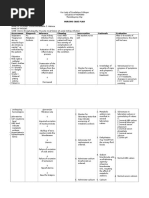 NURSING CARE PLAN - Hydrocephalus | PDF | Cerebrospinal Fluid ...