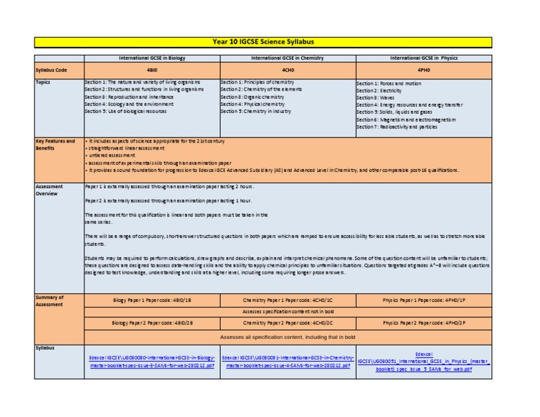 Year 10 IGCSE Science Syllabus | PDF | Educational Assessment | Chemistry