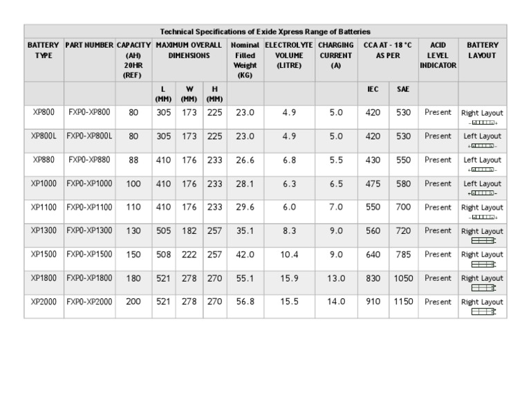 Exide Battery Size Chart Hearing Aid Batteries Explained: Common