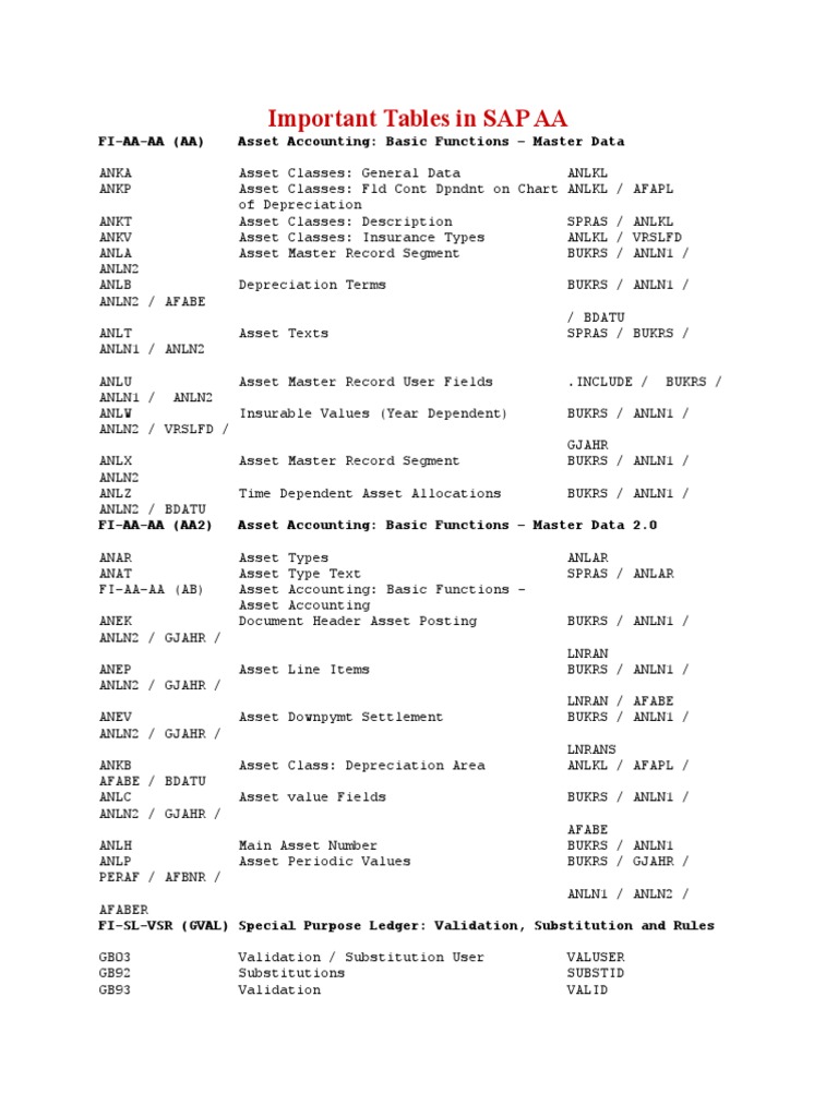 Important Tables In SAP AA PDF Depreciation Computing
