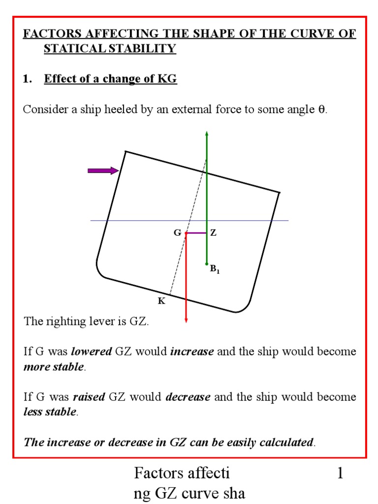 Factors Influencing GZ Curve Stability | PDF | Ships | Angle